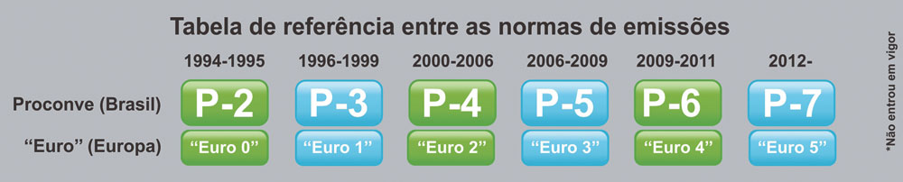 Normativas Euro e Proconve: Evolução e próximas etapas - Oficina Brasil ...